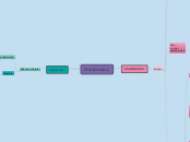 Multimedia - Mind Map